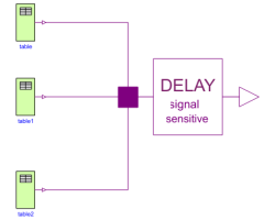 Modelica: Electrical.Digital.Examples.VectorDelay